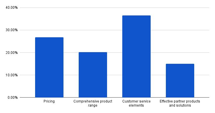 The ASEAN Telco Experience: Mastering SME Customer Engagement in the ...