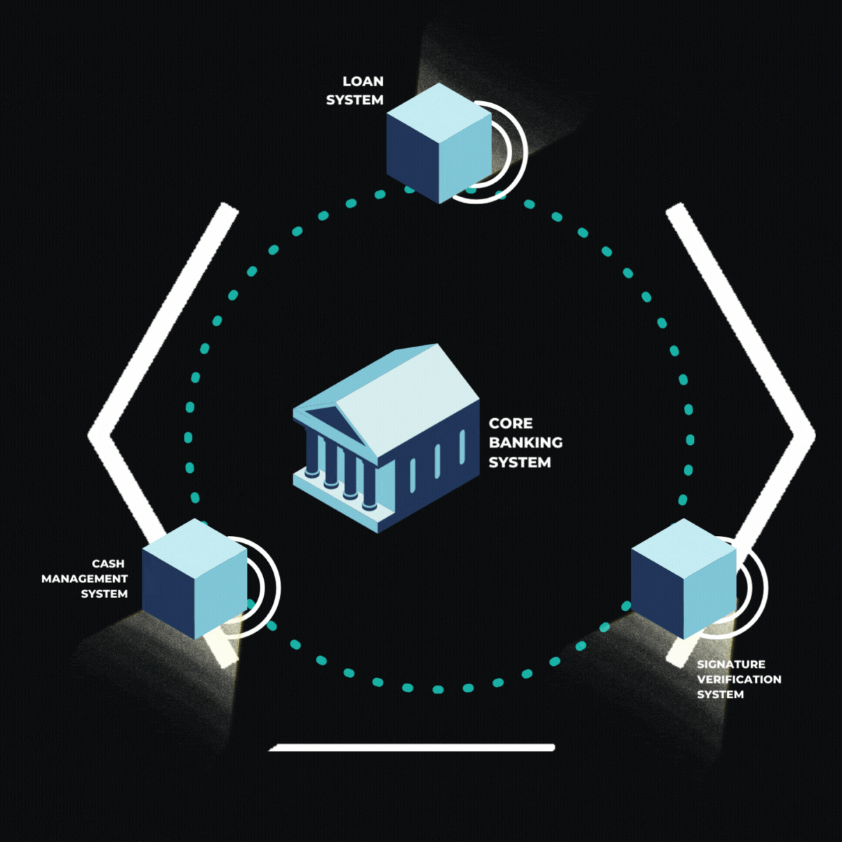Large-Scale Technology Transformation for a Global Japanese Bank ...